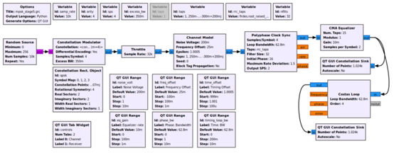 GNU Radio系列教程（七）：初级篇之GNU Radio GRC PSK调制解调_gnuradio的polyphase clock sync怎么设置-CSDN博客