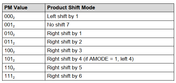 DSP TMS320C28x CPU 和指令设置参考【CPU】-CSDN博客
