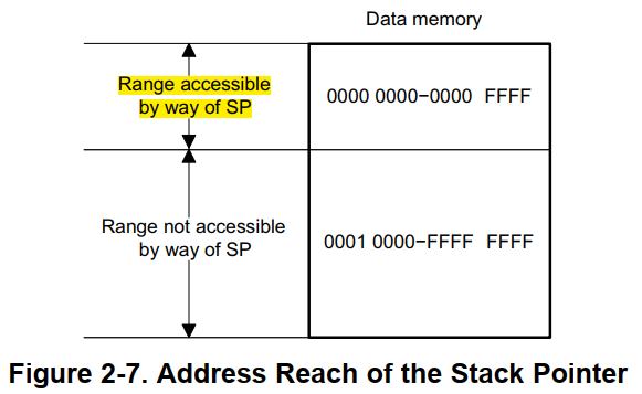 DSP TMS320C28x CPU 和指令设置参考【CPU】-CSDN博客