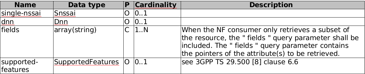 【5G核心网】5GC核心网之网元UDR_udr核心网-CSDN博客