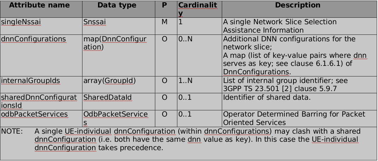 【5G核心网】5GC核心网之网元UDR_udr核心网-CSDN博客