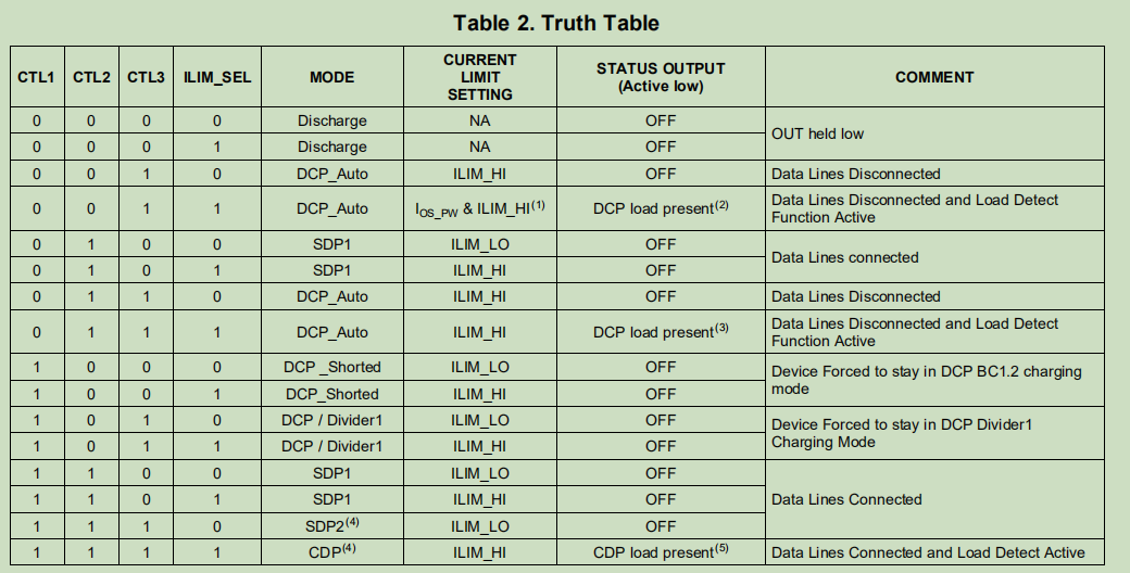 USB的DCP、CDP、SDP的区别_sdp cdp dcp-CSDN博客