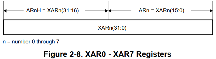 DSP TMS320C28x CPU 和指令设置参考【CPU】-CSDN博客