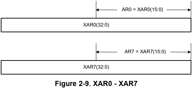 DSP TMS320C28x CPU 和指令设置参考【CPU】-CSDN博客