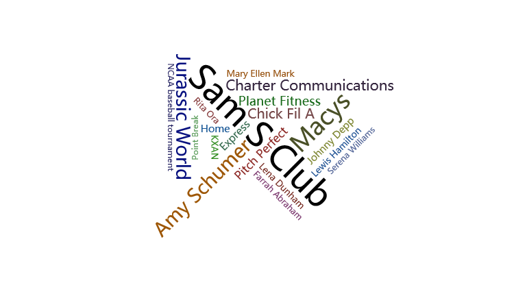 echarts 实现词云效果(worldcloud)_echarts词云会动-CSDN博客