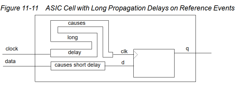 negative timing check-CSDN博客