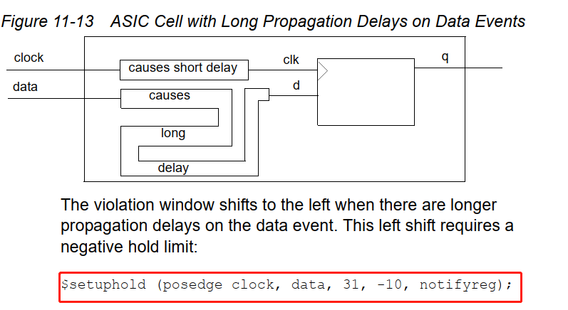 negative timing check-CSDN博客