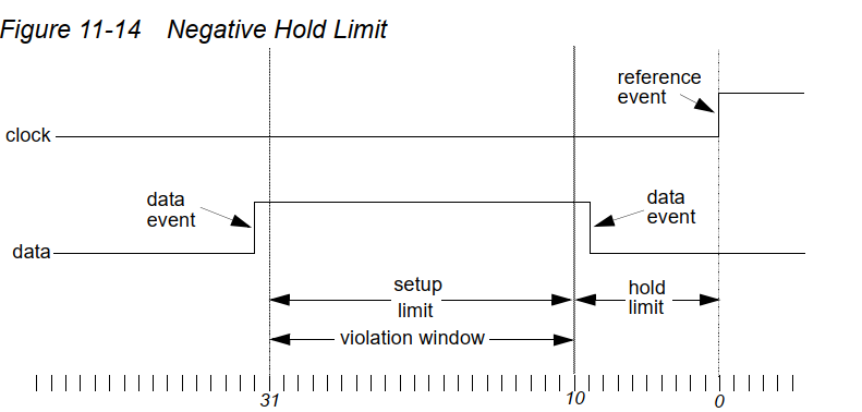 negative timing check-CSDN博客