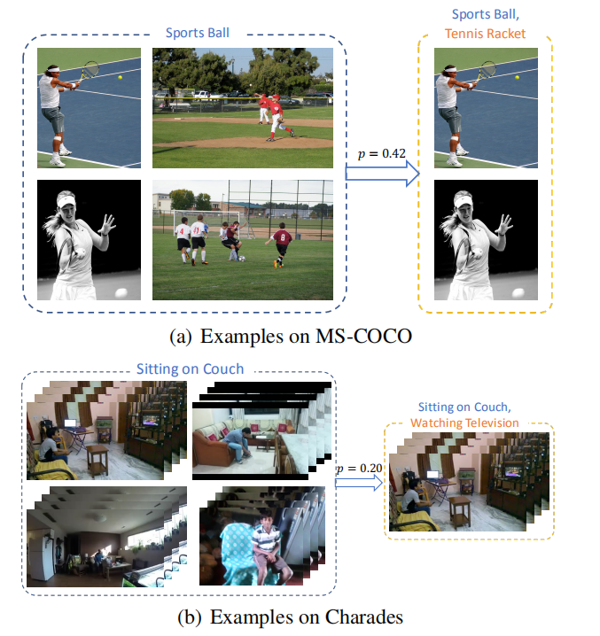 多标签分类(四):Multi-Label Classification with Label Graph Superimposing-CSDN博客