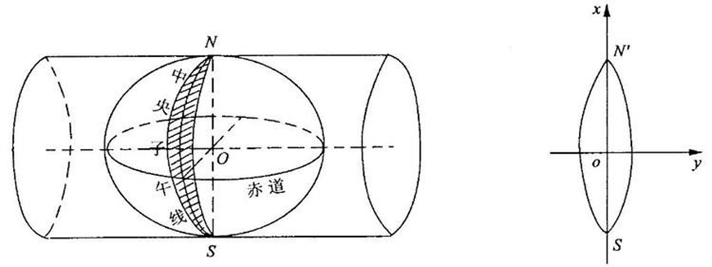 Javascript实现wgs84坐标系与墨卡托坐标系的转换js Wgs84 转墨卡托坐标系 互转 Csdn博客 
