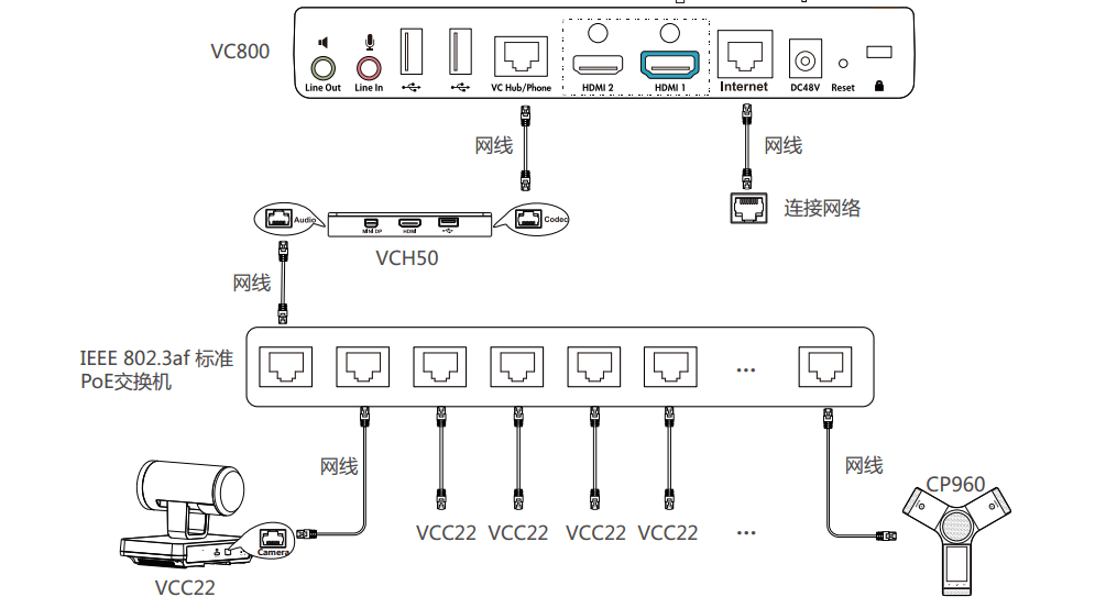 VCS对外接口与连接常见问题汇总_需要vcs口链接-CSDN博客
