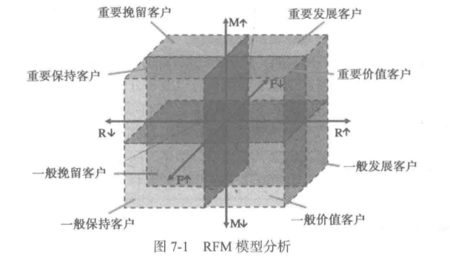 Python数据分析与挖掘实战 Chapter7航空公司客户价值分析 Python数据挖掘 第7章、航空公司客户价值分析 Csdn博客 