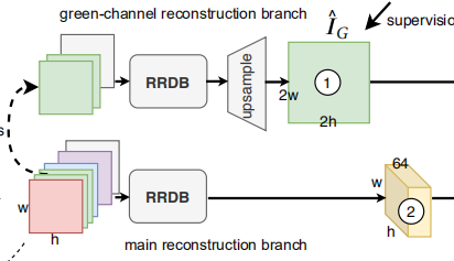 《论文阅读》Joint Demosaicing and Denoising with Self Guidance-CSDN博客