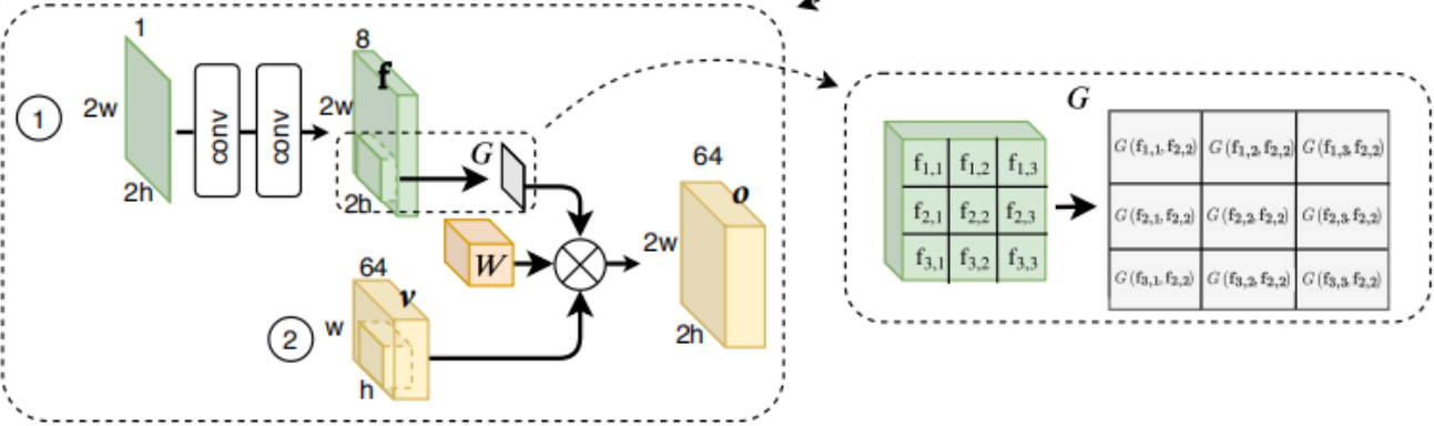 《论文阅读》Joint Demosaicing and Denoising with Self Guidance-CSDN博客