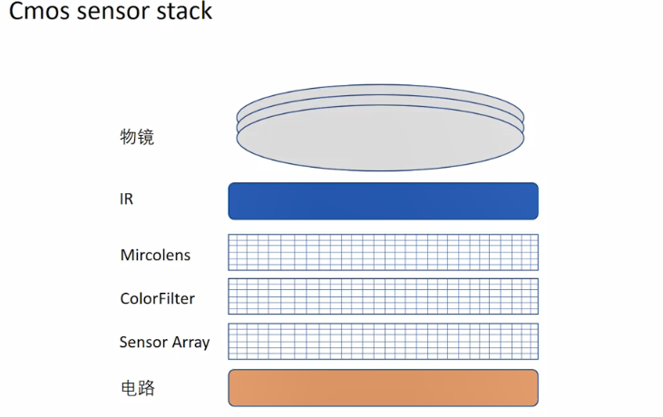 数字成像系统笔记_local gamma-CSDN博客