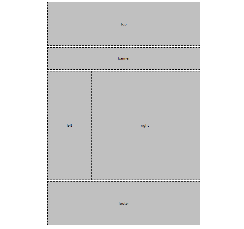 DIV+CSS三种常见布局_div常见的三种页面布局方法-CSDN博客