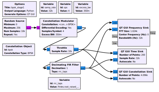 GNU Radio系列教程（八）：初级篇之GNU Radio GRC BPSK调制解调_gnuradio bpsk-CSDN博客