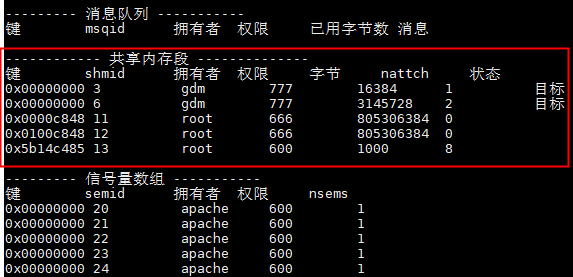 linux共享内存shmget函数踩坑：_shmget返回-1-CSDN博客