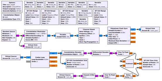 GNU Radio系列教程（八）：初级篇之GNU Radio GRC BPSK调制解调_gnuradio bpsk-CSDN博客