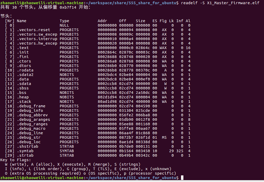 ELF文件的解析和加载_elf加载与解析-CSDN博客