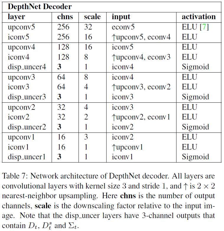 D3VO: Deep Depth, Deep Pose and Deep Uncertainty for Monocular Visual Odometry_deep patch visual ...