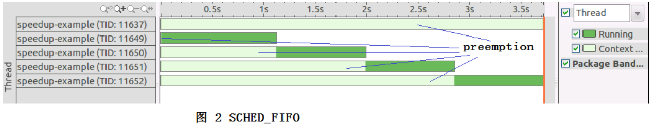 5： linux内核调度的机制 tasklet/workqueue/kthread_worker/kthreadx详解及示例_在“可抢占"对象特征中,中断isr 和任务 tsk之间,优先级调度 ...