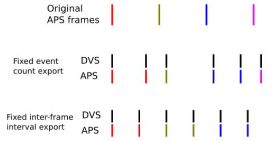 DAVIS Driving Dataset 2020 (DDD20) 【转载】-CSDN博客