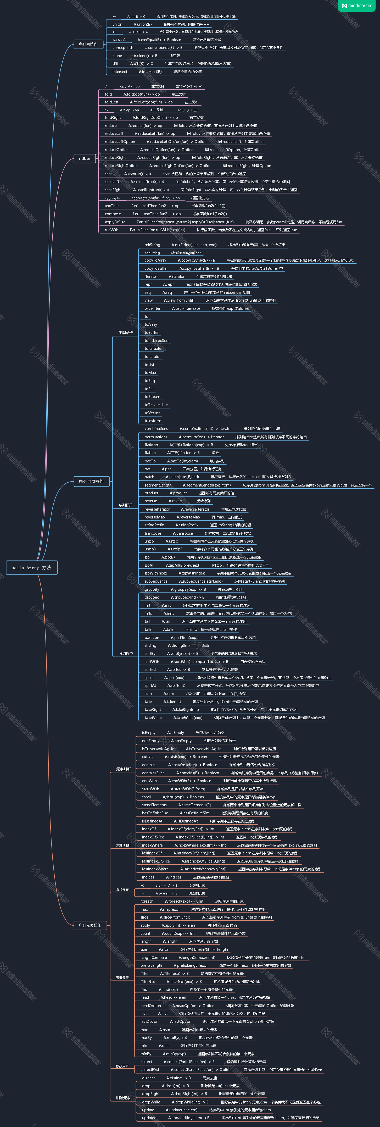 scala 数组函数大全（143个1个不漏，全面案例详解）_scala parallelize函数内可以加数组吗-CSDN博客