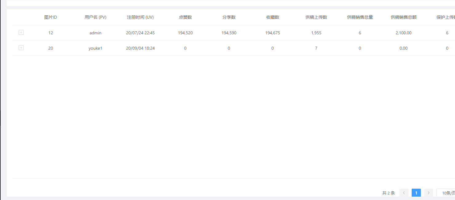 如何用element的expand展开行，只在展开的时候调展开区域数据的接口_element ui table 展开行的时候调接口-CSDN博客