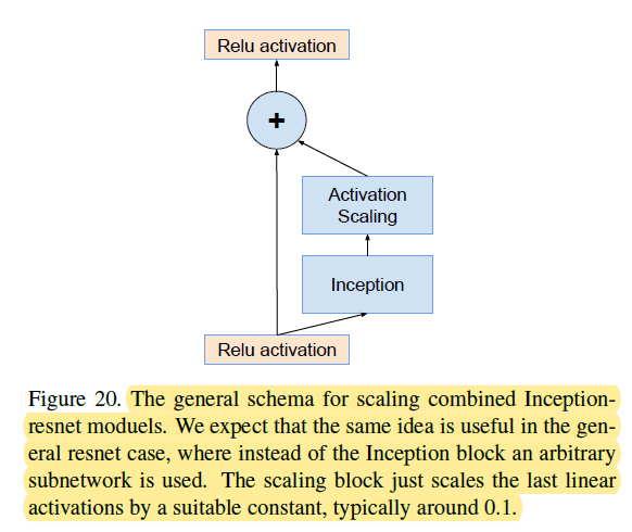 【深度学习基础】基于PyTorch实现Inception-v4, Inception-ResNet-v1, Inception-ResNet-v2亲身实践_inception net-v4 ...