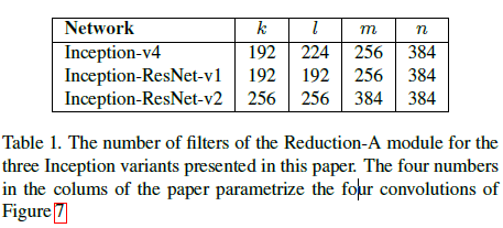 【深度学习基础】基于PyTorch实现Inception-v4, Inception-ResNet-v1, Inception-ResNet-v2亲身实践_inception net-v4 ...