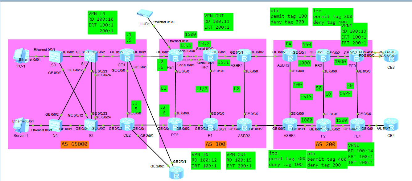 华为数通HCIE实验考试LAB-C2全记录_数通实验题-CSDN博客