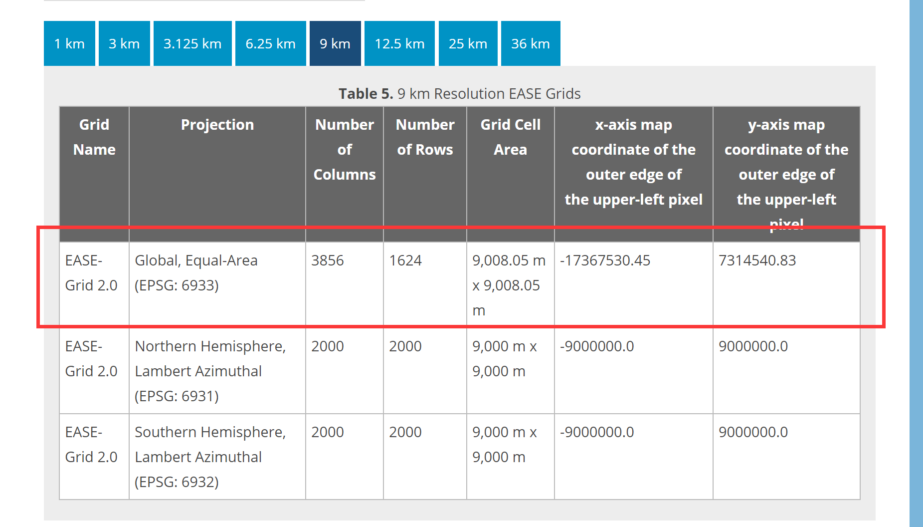 用Matlab把SMAP vegetation optical depth (VOD)数据转换成带投影信息EASE GRID2的tif文件_ease-grid tiff-CSDN博客