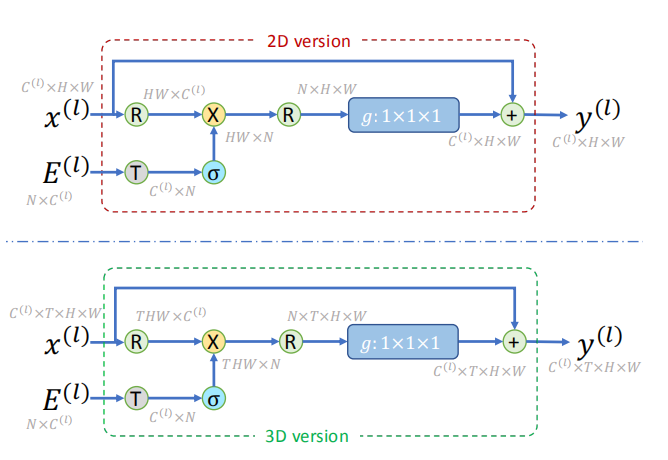 多标签分类(四):Multi-Label Classification with Label Graph Superimposing-CSDN博客