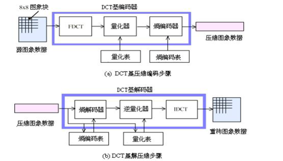 7-2 OpenCV算法解析_opencv c++ 最小汉明距离-CSDN博客