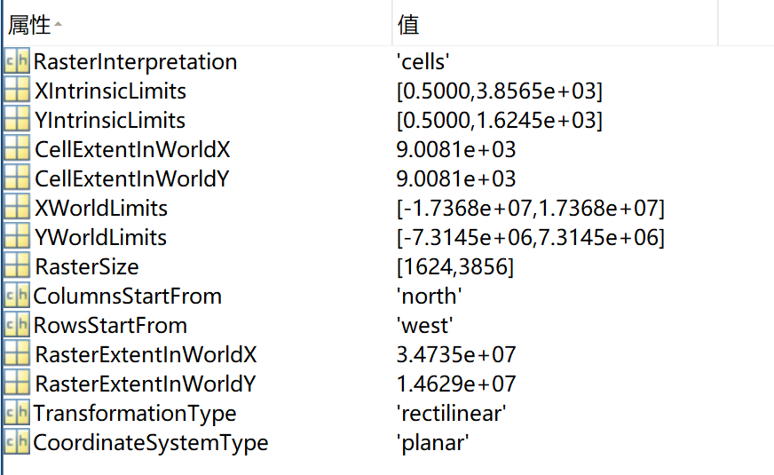 用Matlab把SMAP vegetation optical depth (VOD)数据转换成带投影信息EASE GRID2的tif文件_ease-grid tiff-CSDN博客
