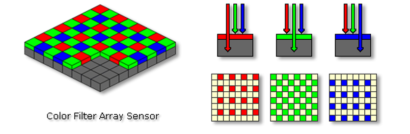 Camera成像中的Demosaic_python demosaic-CSDN博客