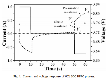 锂离子电池HPPC测量_锂离子电池hppc实验数据-CSDN博客