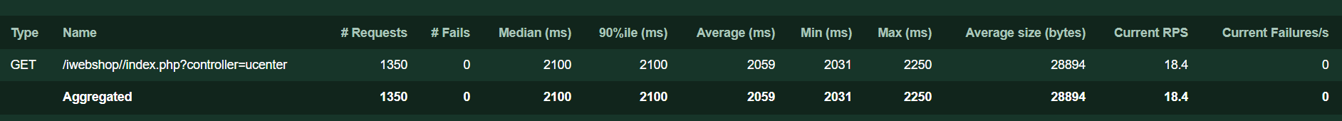 locust性能结果图表分析_locust报告分析-CSDN博客