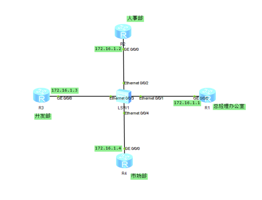 “OSPF” DR与BDR_ospf dr优先级0-CSDN博客