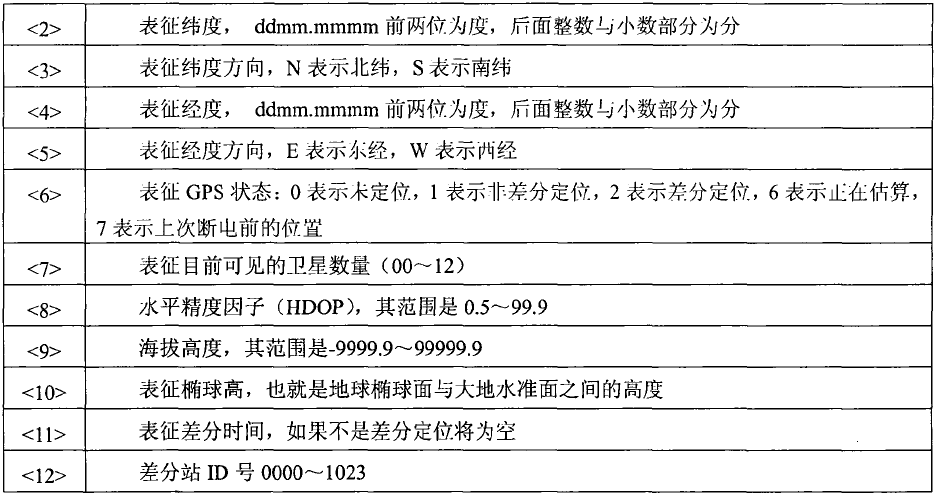 GPS信号的中的GPGGA的数据-CSDN博客