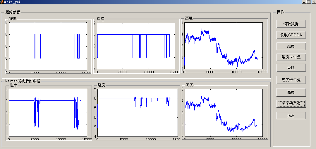 GPS信号的中的GPGGA的数据-CSDN博客