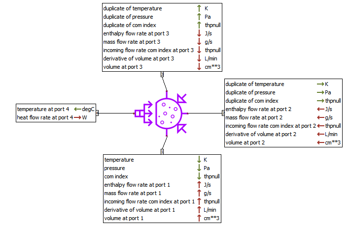 Amesim learning-gas mixing chamber simulation - Programmer Sought