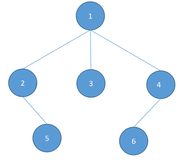 BFS-宽度优先搜索（Python）_python 宽度优先 例子-CSDN博客