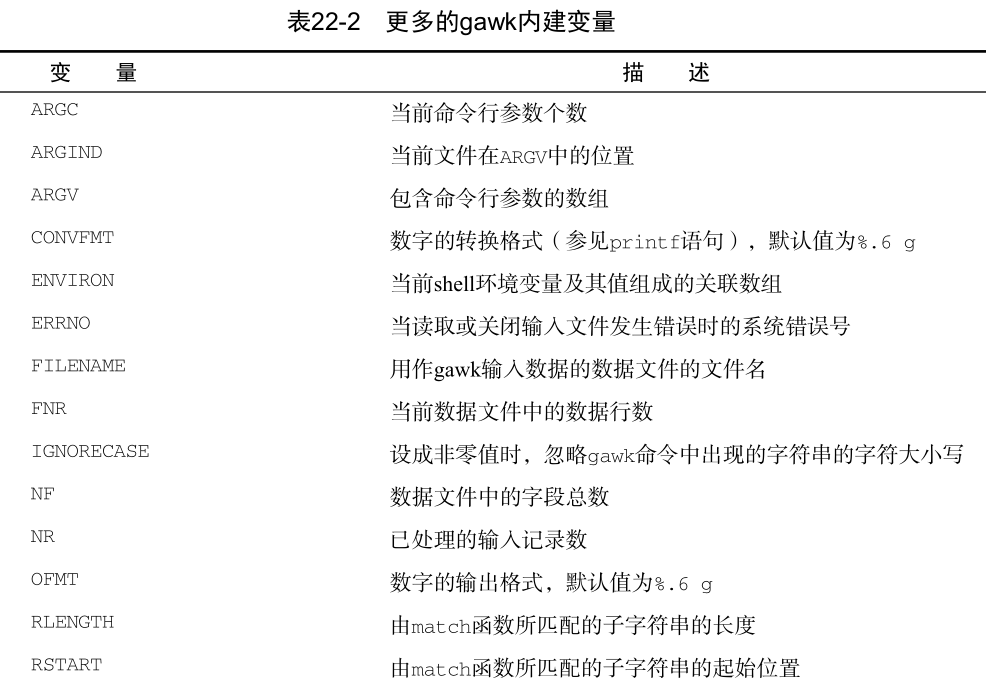 linux的gawk命令_gawk index命令-CSDN博客
