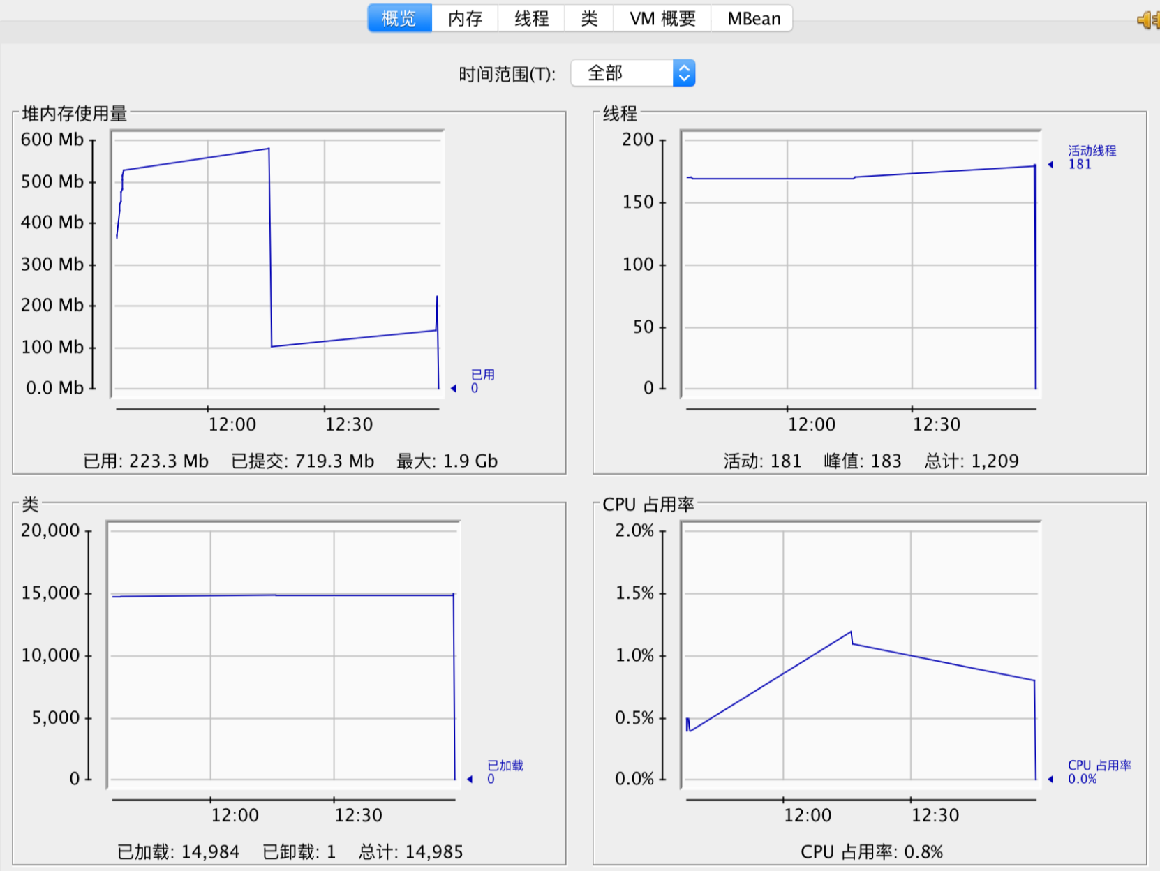 【小贴士】如何用jconsole连接jmx agent-rmi、jmxmp协议_jmx agent如何连接验证-CSDN博客