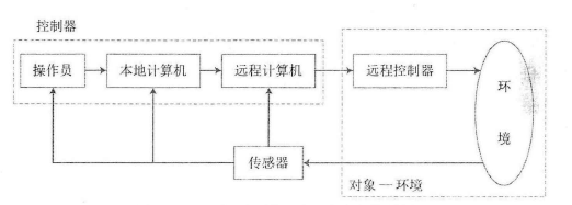 多机器人装配笔记（未完保持更新）_1980年davis 和 smith提出了合同网(cnet)-CSDN博客