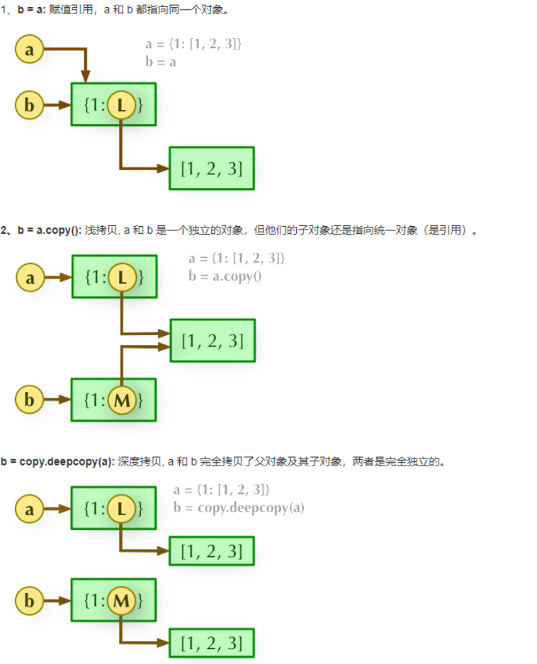 Python List的各种骚操作resultlist Csdn博客 