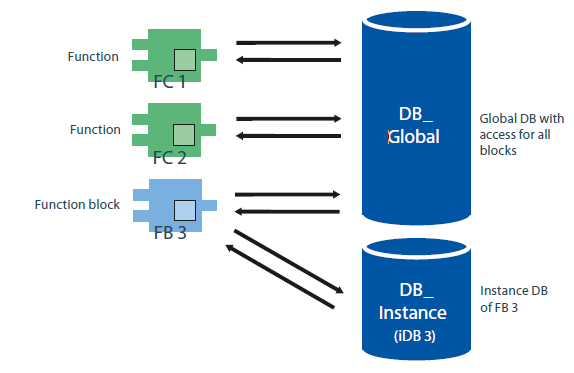 Programming basics: Blocks in the user program_cyclic program ...