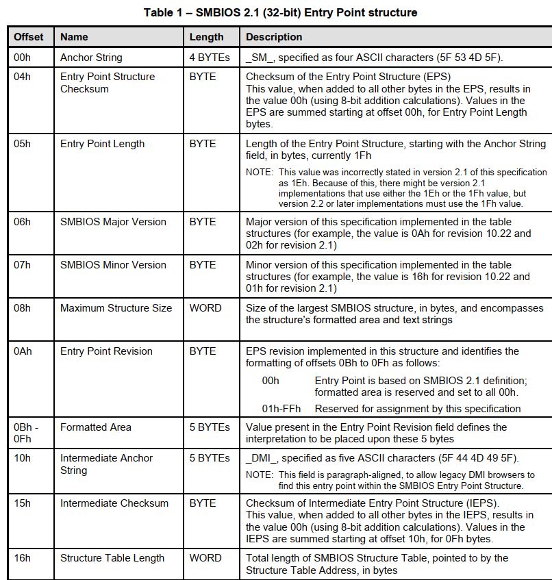 SMBIOS和DMI_smbios-初识-CSDN博客